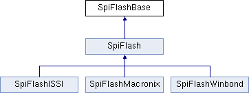 SpiFlash: SpiFlashBase Class Reference