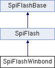 SpiFlash: SpiFlashWinbond Class Reference